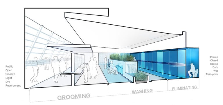 VIDEO: Why Gender-Neutral Bathrooms Matter - Metropolis