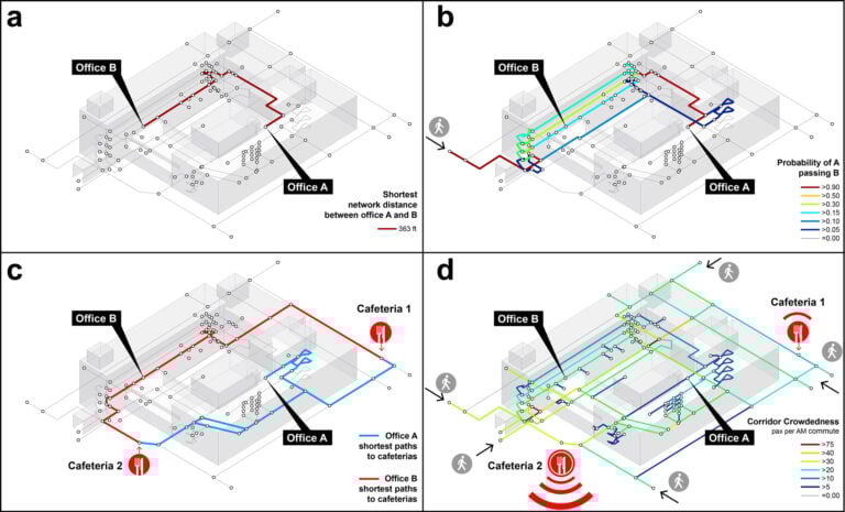 An MIT Study Shows Design Can Increase Engagement - Metropolis