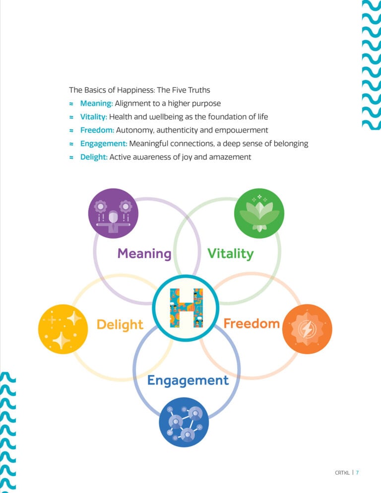 Can You Design Happiness?
