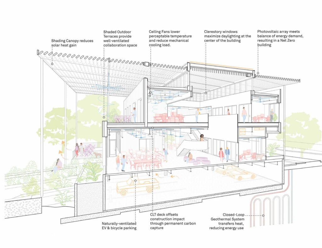 Inside the New Net-Zero Building for the Houston Endowment
