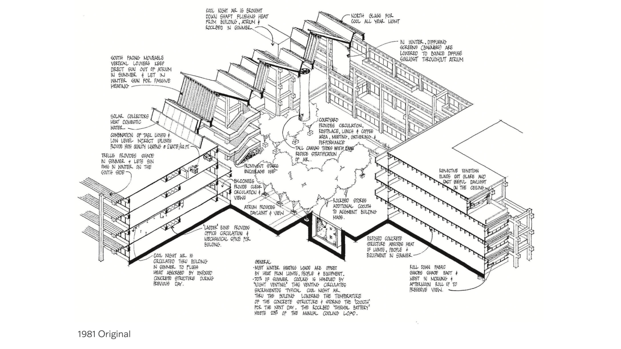CannonDesign Renews Sim Van der Ryn’s Bateson Building